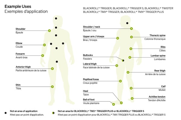 Trigger Set BLACKROLL - Kit pour Trigger Point